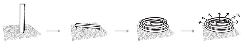 Seoul Loop, uma "floresta elevada" em forma de anel para dar oxigênio à ...